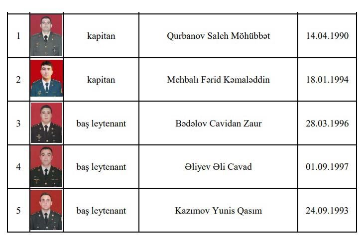 Azerbaijani MoD published list of killed servicemen